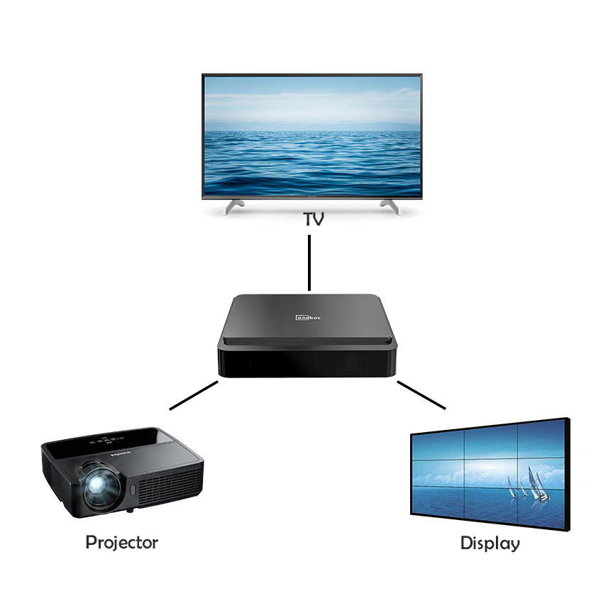 Android TV Box – 4K Smart Streaming | Google Certified & Budget Options ...