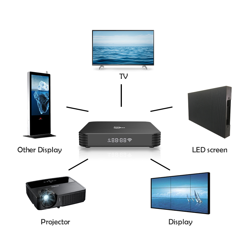 RTC Media Player with Touch, auto start & Screen Rotation Support